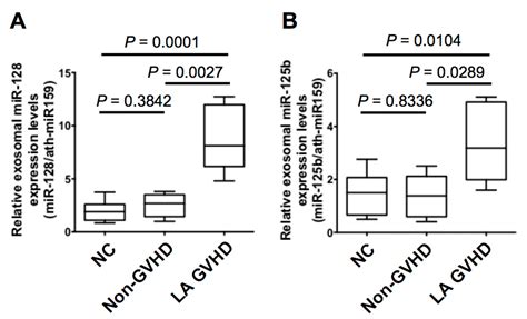 Mouse Acute Gvhd Diagram Wiring Draw