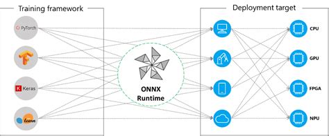 Performing Machine Learning Inference On Cumulocity Iot Data Using Open
