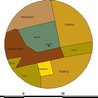 Sample Circular Plot Download Scientific Diagram