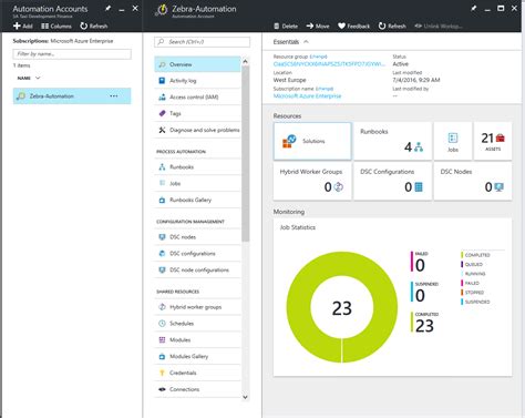 save azure vm cost using azure automation winjit canvas