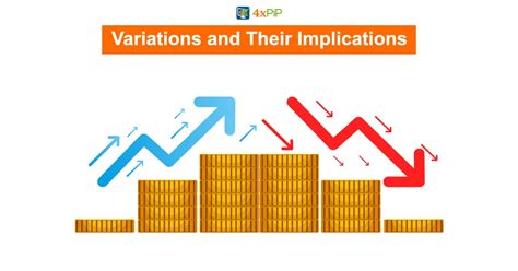 Mastering Martingale Forex Strategy Insights