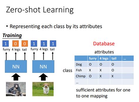 李宏毅机器学习笔记12（transfer Learning） Zr Zhang2019 博客园
