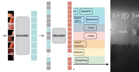List Deep Learning Curated By Bhowmick Raj Medium