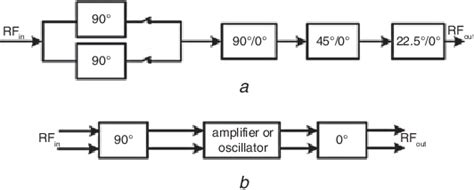 Figure 1 From 12 Ghz 2 Mw Injection Locked Ring Oscillator Based Phase Shifter In 018 µm Cmos