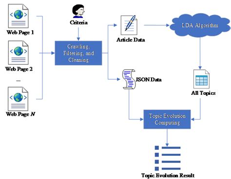 ieiespc ieie transactions on smart processing and computing