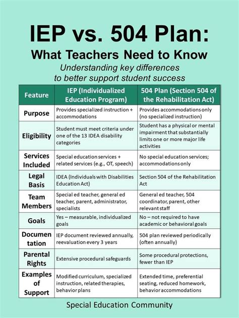 Iep Individualized Iep Individualized Education Program