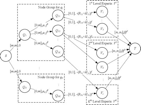 Figure 1 From Expertise Matching Via Constraint Based Optimization Semantic Scholar