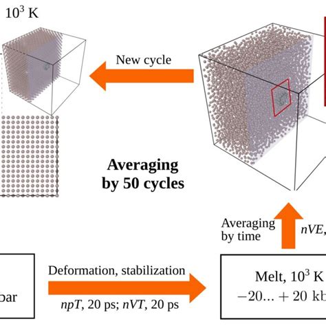 Schematic Of The Md Simulation Procedure Download Scientific Diagram