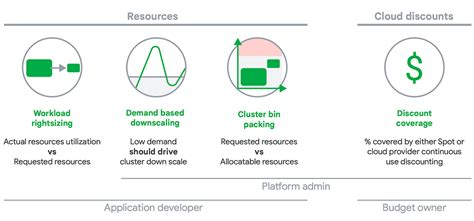 Maximizing Kubernetes Cost Optimization Key Insights And Best