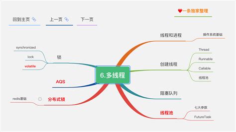 Java初学01：学习路线，韩顺平java教程百度云韩顺平java资料百度网盘m064384202的博客 Csdn博客