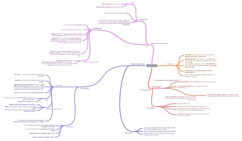 Data Storage Coggle Diagram