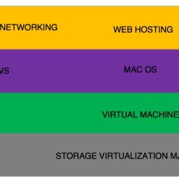 Cloud Based Typical Data Center Download Scientific Diagram