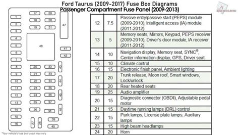 2017 Chrysler Pacifica Fuse Box Diagram