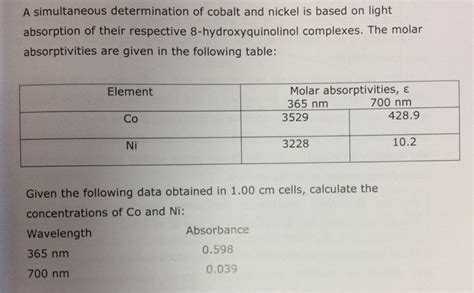 Solved A Simultaneous Determination Of Cobalt And Nickel Is