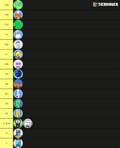 Village Of Objects Tierlist Voo 16 With Fanmade Icons Tier List Community Rankings Tiermaker