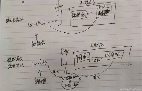 Lru算法在mysqlhbasecaffeine 中的优化lru优化 Csdn博客 Lru算法在mysqlhbasecaffeine 中的优化lru优化 Csdn博客