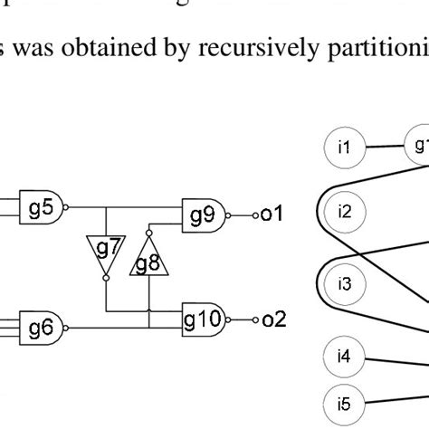 An example of a CNF logic formula φ and the corresponding hypergraph Download Scientific Diagram
