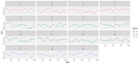 R Sort Ggplot Facet Wrap By Color Stack Overflow