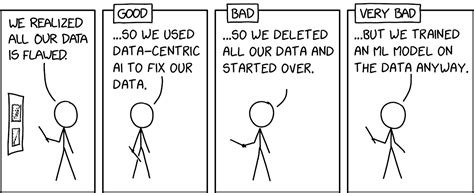[data Centric Ai 0] Introduction Iap 2023