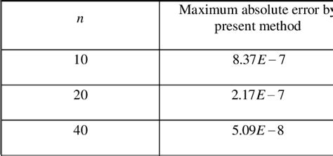 Table 2 From A Numerical Algorithm For Solution Of Boundary Value