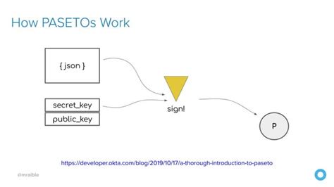 Security Patterns For Microservice Architectures Springone 2020 Ppt