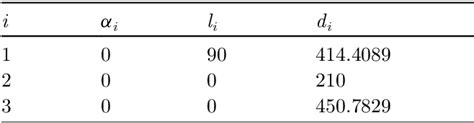 Table 1 From Design Of A Material Sorting Digital Twin System Based On