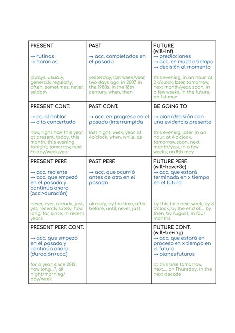 Verbos Y Gramatica 1trimestre Resúmenes De Inglés Docsity