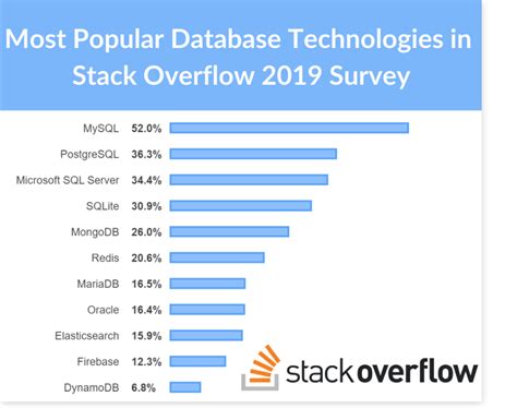 Phantom Read 부정합문제 영원이 내게