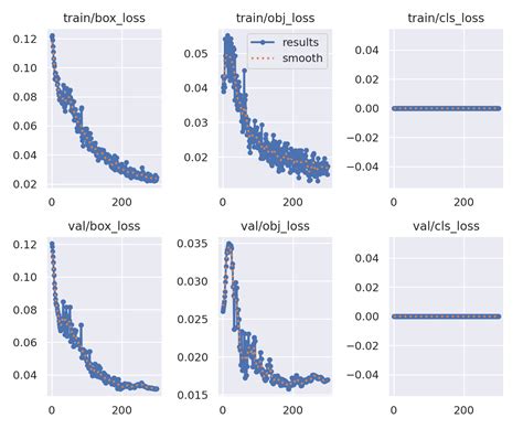 pdf advancing fauna conservation through machine learning based spectrogram recognition a