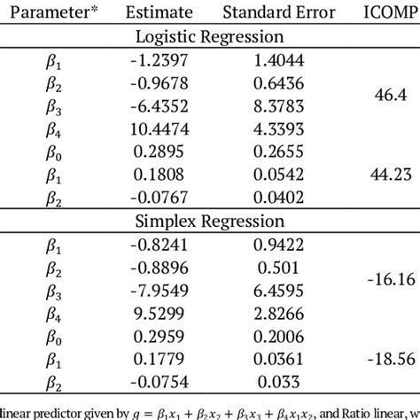 Trace Plots For The M2 A And M4 B Models Considering The Point
