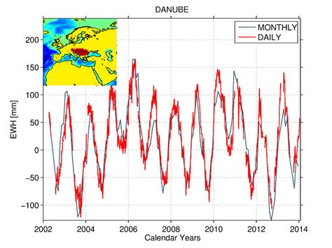Blog Entry Daily Grace Gravity Field Solutions Computed With Radial Basis Functions
