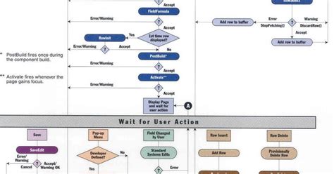 Peoplesoft Hcm And Cs Concepts Peoplesoft Component Processor Flow