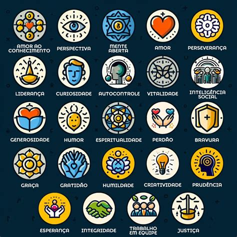 Forças De Caráter E Virtudes Da Psicologia Positiva