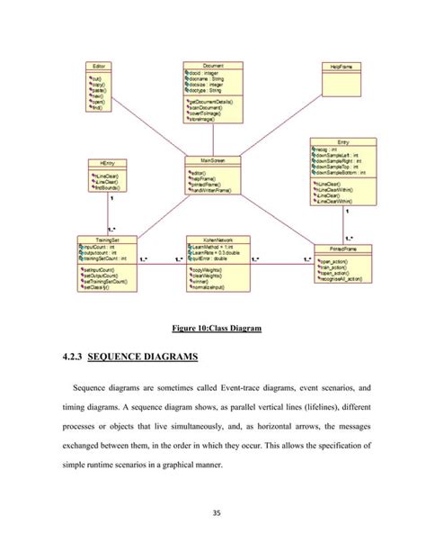 Project Report Of Ocr Recognition Docx