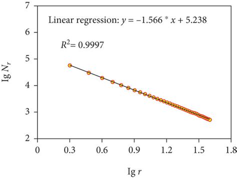 under uniaxial compression test download scientific diagram