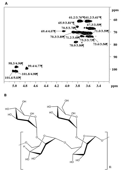 A Hsqc Correlation Map Of Fraction α D Mannan In Dmso D6 At 70 °c The