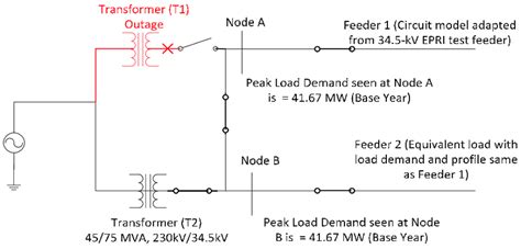 Simulated N 1 Contingency Case Download Scientific Diagram