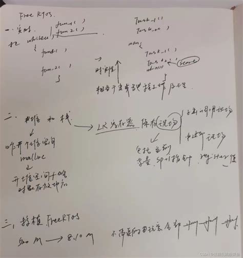Freertos学习