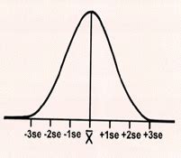 Variance Standard Deviation Error Smartadm Ru