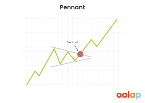 A Must Know 13 Stock Chart Patterns For Every Trader Aalap
