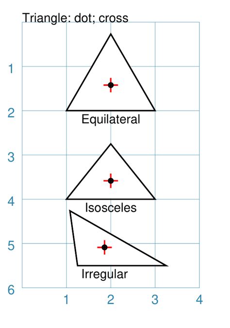 Customised Shapes — Protograf 052 Documentation