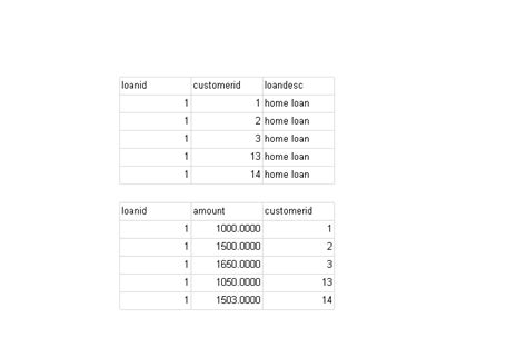 Sql Value Based Page Split In A Ssrs Report With Multiple Tablixes Stack Overflow