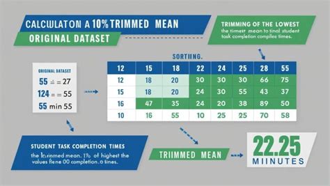 Trimmed Mean In Statistics