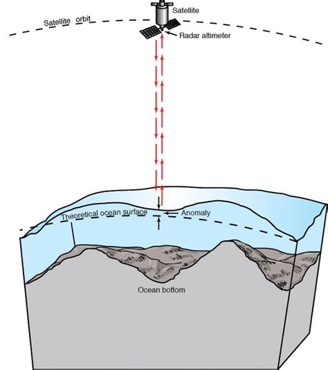 Cryosats Laser Altimeter Can Measure Sea Levels Softpedia