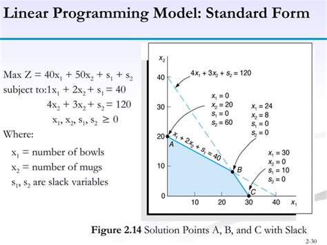Linear Programming Model Formulation And Graphical Solution Ppt