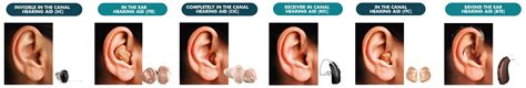 6 Common Myths About Hearing Loss Debunked Centre For Hearing Wiki