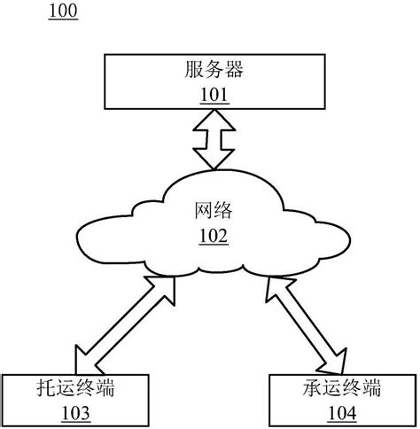 Consignment Order Generating Method And Device Eureka Patsnap