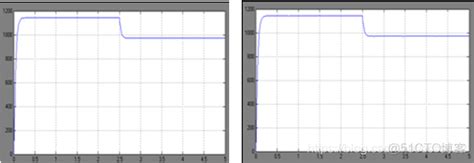 转速反馈单闭环直流调速系统仿真fpga和matlab的技术博客51cto博客
