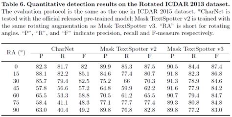 Paper Review Mask Textspotter V3 Segmentation Proposal Network For Robust Scene Text Spotting