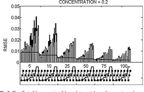 Figure 9 From Grab Vs Composite Sampling Of Particulate Materials With Significant Spatial